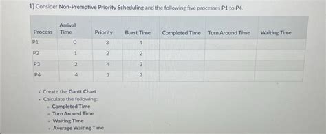Solved 1 Consider Non Premptive Priority Scheduling And The Chegg