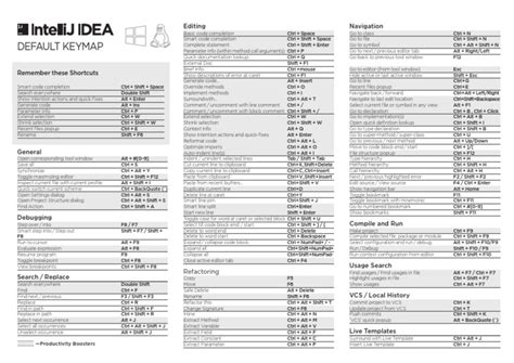 Intellij Keymap Pdf Computing Computer Programming
