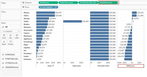 How To Use Exclude Level Of Detail Lod Expression In Tableau