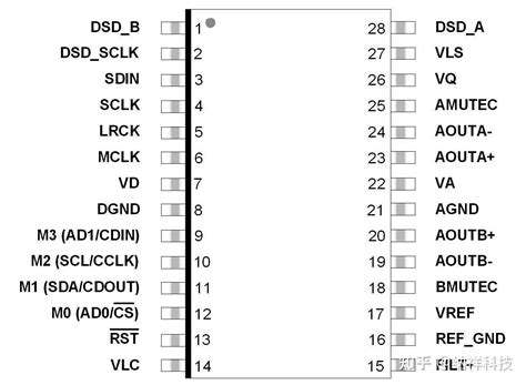 纳祥科技音频芯片i2s转dac Nx9018，国产替代cs4398，用于各类音频 知乎