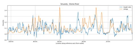 Fluvial Corridor Toolbox