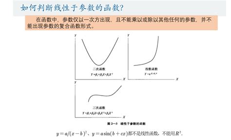 数学建模系列 拟合算法线性拟合 数学建模 Csdn博客