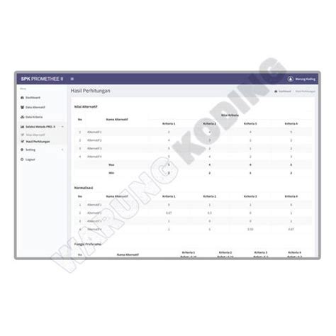 Jual Source Code Aplikasi Spk Metode Promethee Ii Dengan Php Dan Mysql