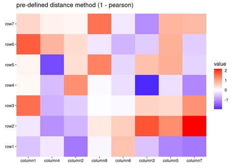 8 Layout Customization Ggalign Bridging The Grammar Of Graphics And
