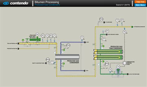 Produced Gas Condensers SAGD Oil Sands Online Training Contendo