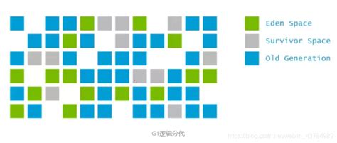 Java中七大垃圾回收器java垃圾回收器有哪些 Csdn博客 Java中七大垃圾回收器java垃圾回收器有哪些 Csdn博客
