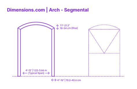 Arch Multifoil Rounded Dimensions Drawings Dimensions Com