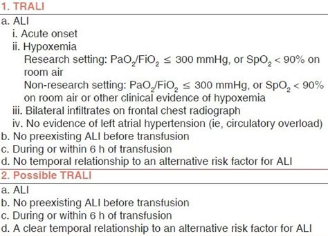 Recommended Criteria For Trali And Possible Trali According To
