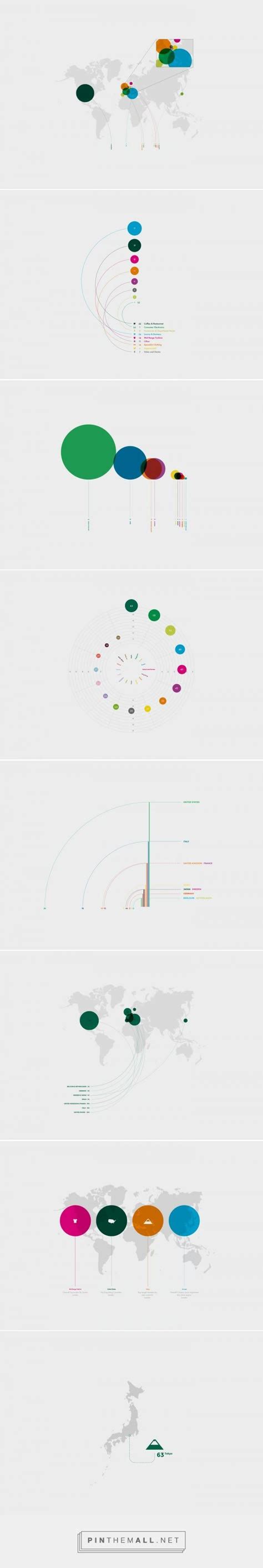 Italian Transport System On The Behance Network Data Visualization