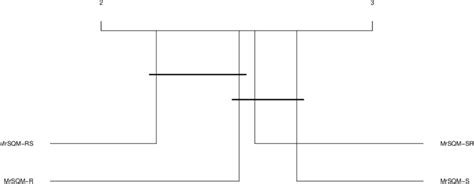 Comparison Of Different Feature Selection Strategies In Mrsqm