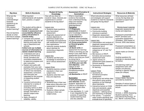 Example Unit Planning Matrix
