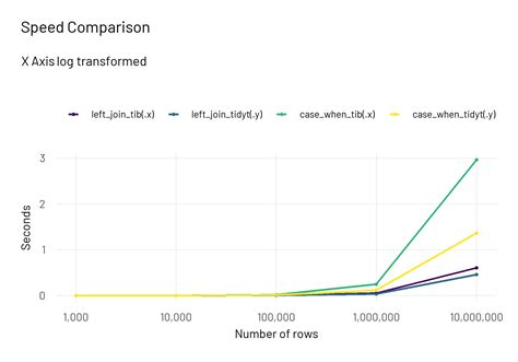 Lukas R Blog Tidy Comparisons