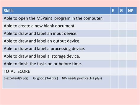 3 Gr 3 Information Processing Devices Ipos Input Process Output 3 Pptx Operating