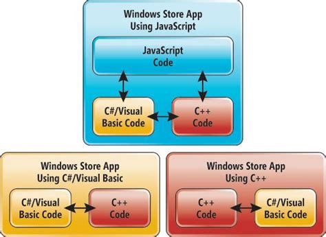 windows 运行时 使用 windows 运行时改变应用程序开发的面貌 microsoft learn