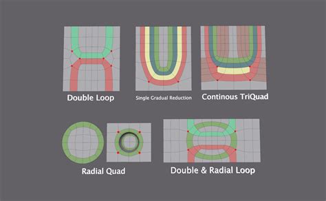 Topology Pattern Solution For Resolving Quad Topology Issues