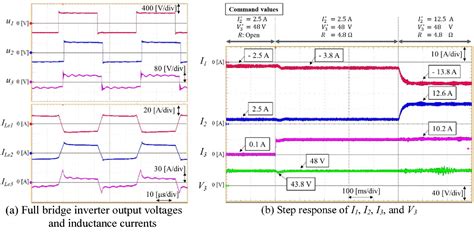 Figure 1 From Decoupling Power Flow Control Of Triple Active Bridge Converter With Voltage