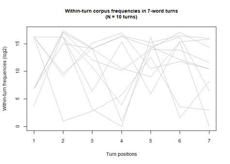 Migrate Base R Plot To Ggplot2 Stack Overflow