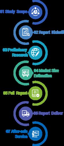 Global Visual Defect Detection Market 2025 By Company Regions Type And Application Forecast
