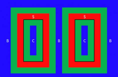 What Is Self Aligned Quadruple Patterning Saqp Technology