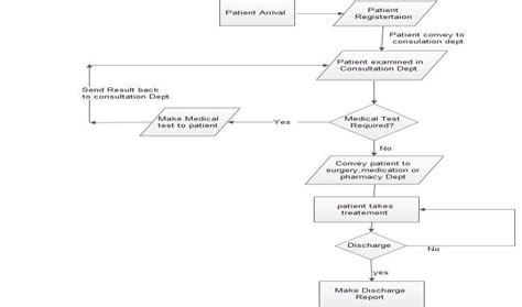 Proposed HMIS Workflow Download Scientific Diagram