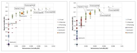 Instructor Input At Mid Discourse Left And At The End Of Discourse Download Scientific