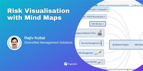 Webinar Risk Visualisation With Mind Maps Biggerplate