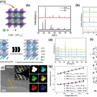 A Schematic Presentation Of The Structure Transition From Hexagonal Download Scientific