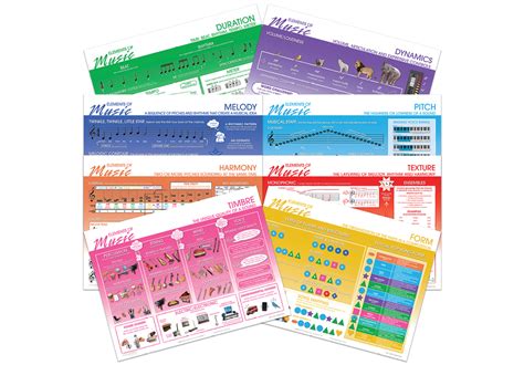 Elements Of Music Posters Set Of Music In Motion