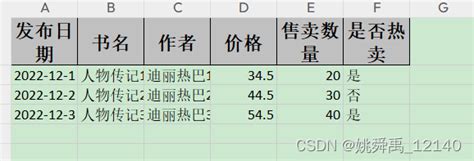 Springboot整合easyexcel Csdn博客