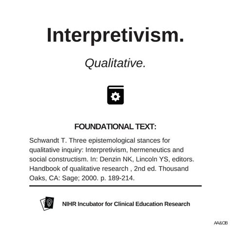 Interpretivism Incubator For Clinical Education Research