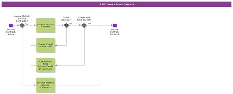 4161 Invoice Service Contracts