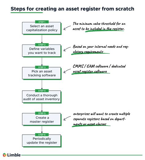 Top 10 Fixed Asset Register Template Format For Excel Free Download