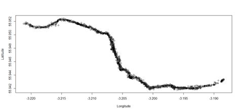 Aggregate Aggregating Data In R On Longitude And Latitude With A