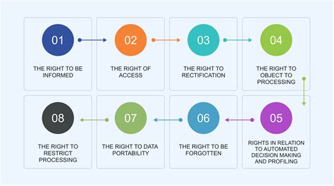 The 7 Gdpr Principles A Guide To Compliance Analytics Platform Matomo