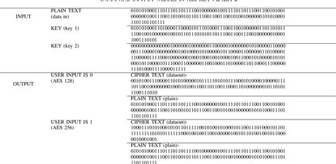 Table I From An Efficient Implementation Of Aes Algorithm Using Custom