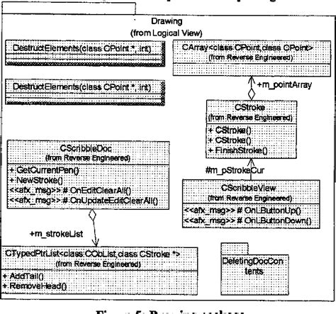 Reverse Engineering Of Use Case Realizations In Uml Semantic Scholar