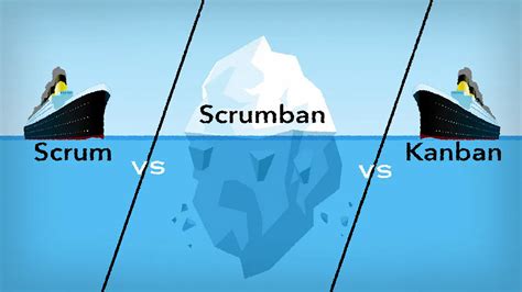 Why You Shouldnt Nest Your Code And How To Get Rid Of Nested Code By Arnold Abraham Codex