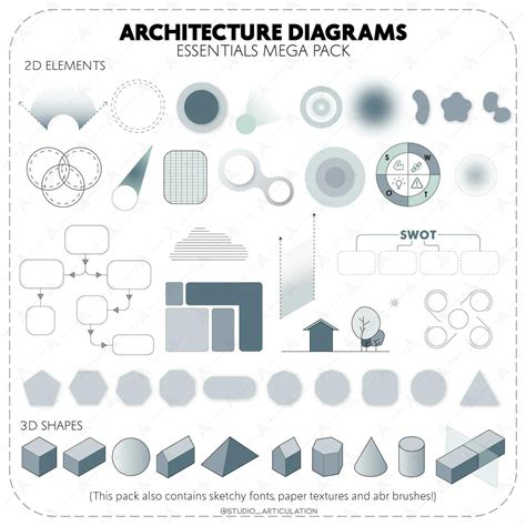 Architecture Diagram Essentials Learn Architecture Online