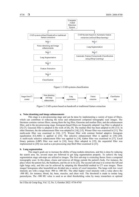 Computer Aided Diagnostic System Kinds And Pulmonary Nodule Detection