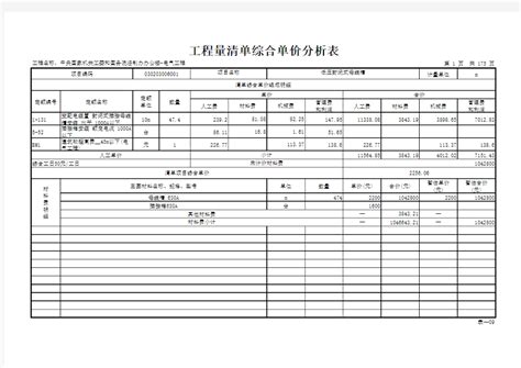 表工程量清单综合单价分析表 文档之家