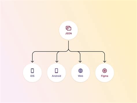 Design Tokens Design Good Practices