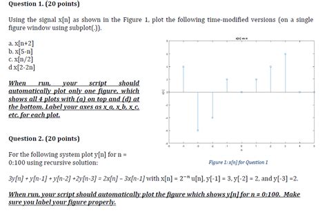 Solved Using The Signal X N As Shown In The Figure Plot Chegg
