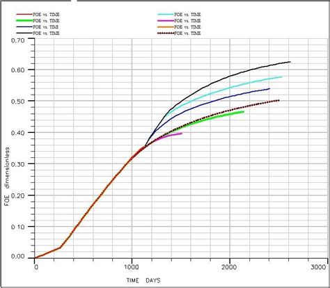 Scenarios Sweep Efficiency Download Scientific Diagram