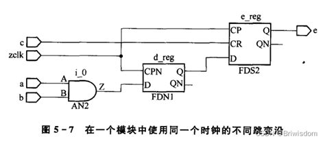 Systemc入门学习 第5章 同步逻辑建模systemc 建模 Csdn博客 Systemc入门学习 第5章 同步逻辑建模systemc 建模 Csdn博客