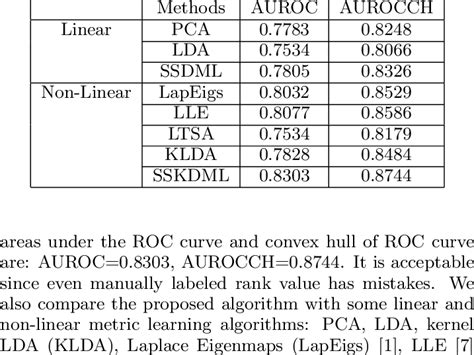 Numerical Comparison Results Download Table