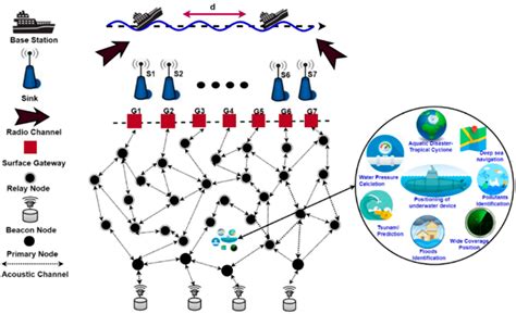 Hybridization And Optimization Of Bio And Nature Inspired Metaheuristic Techniques Of Beacon