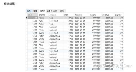 MySQL 分组查询分页查询多表查询嵌套查询合并查询详解 知乎