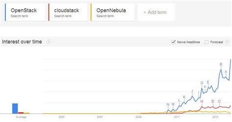 Openstack The Right Solution For Private Cloud Assist Software Romania