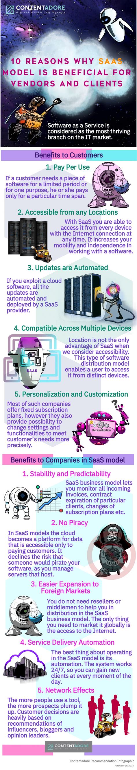 10 Reasons Why Saas Model Is Beneficial ContentAdore