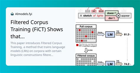 Filtered Corpus Training Fict Shows That Language Models Can